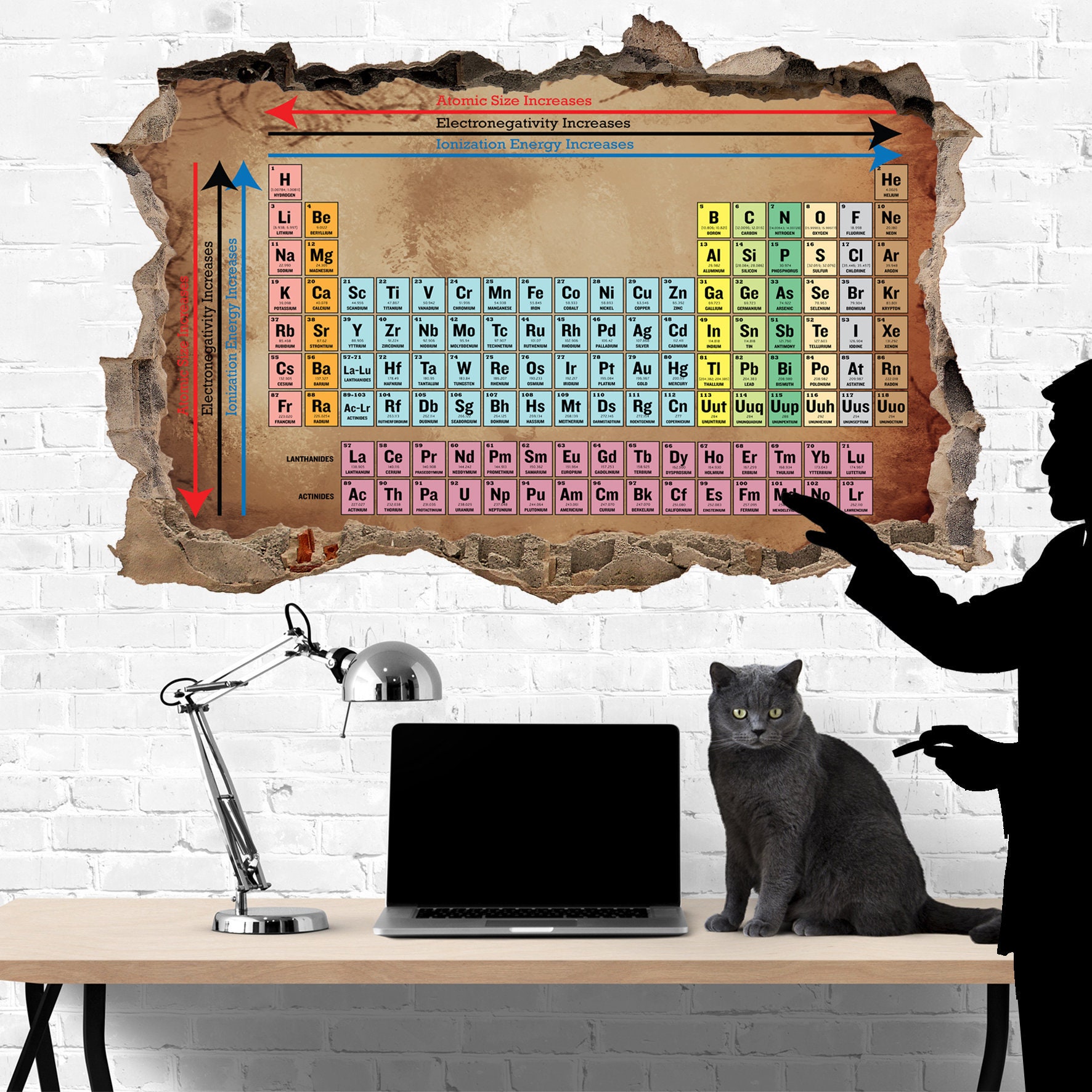 Periodic Table Atomic Size of Elements Chemistry Educational - Etsy ...