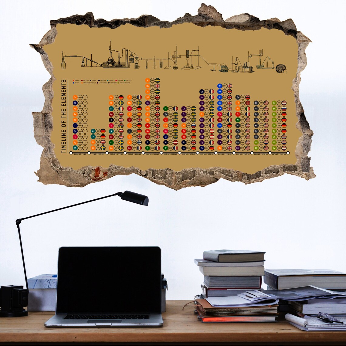 Periodic Table With Timeline of Elements Chemistry Educational Wall ...