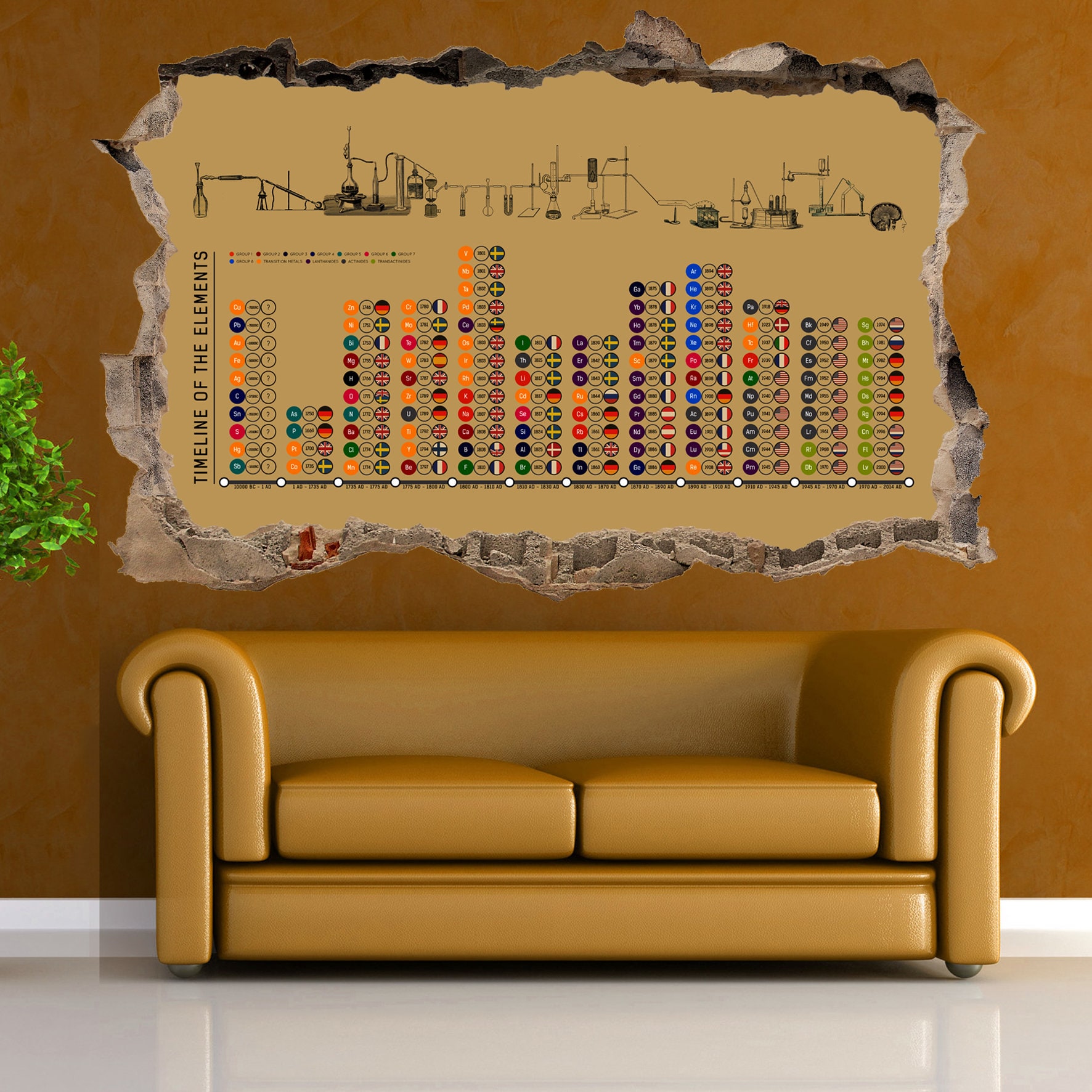 Periodic Table With Timeline of Elements Chemistry Educational - Etsy UK