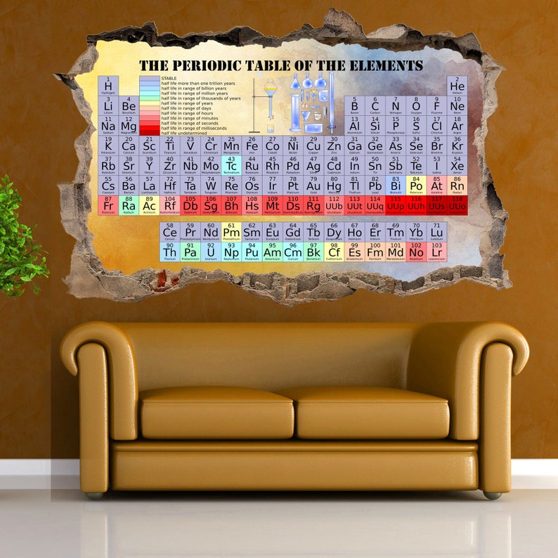 Periodic Table of Elements Educational Wall Sticker Art Poster | Etsy