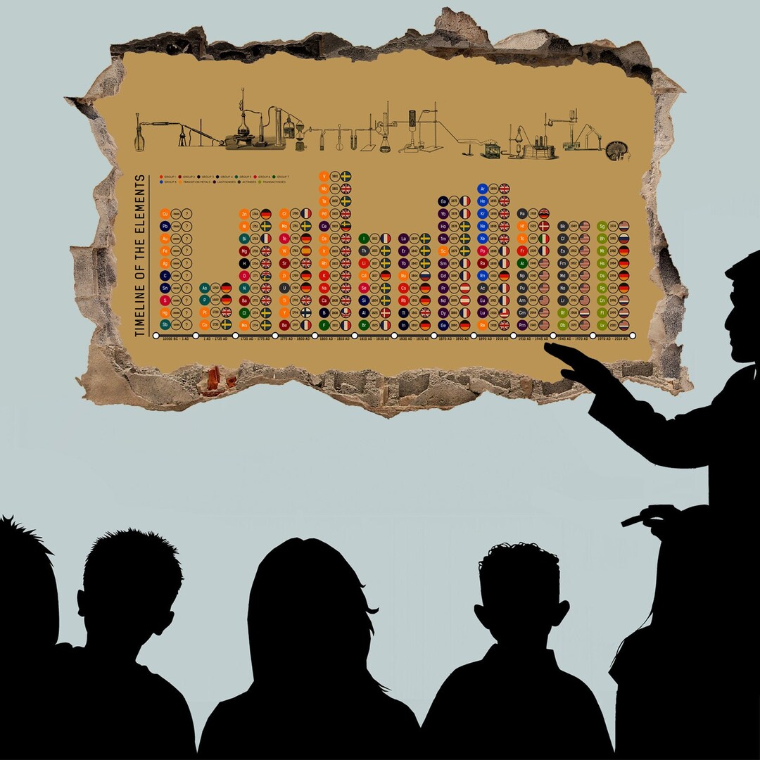Periodic Table With Timeline of Elements Chemistry Educational Wall ...