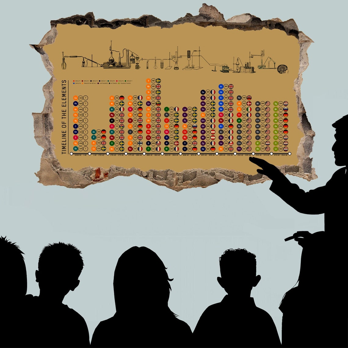 Periodic Table With Timeline of Elements Chemistry Educational Wall ...