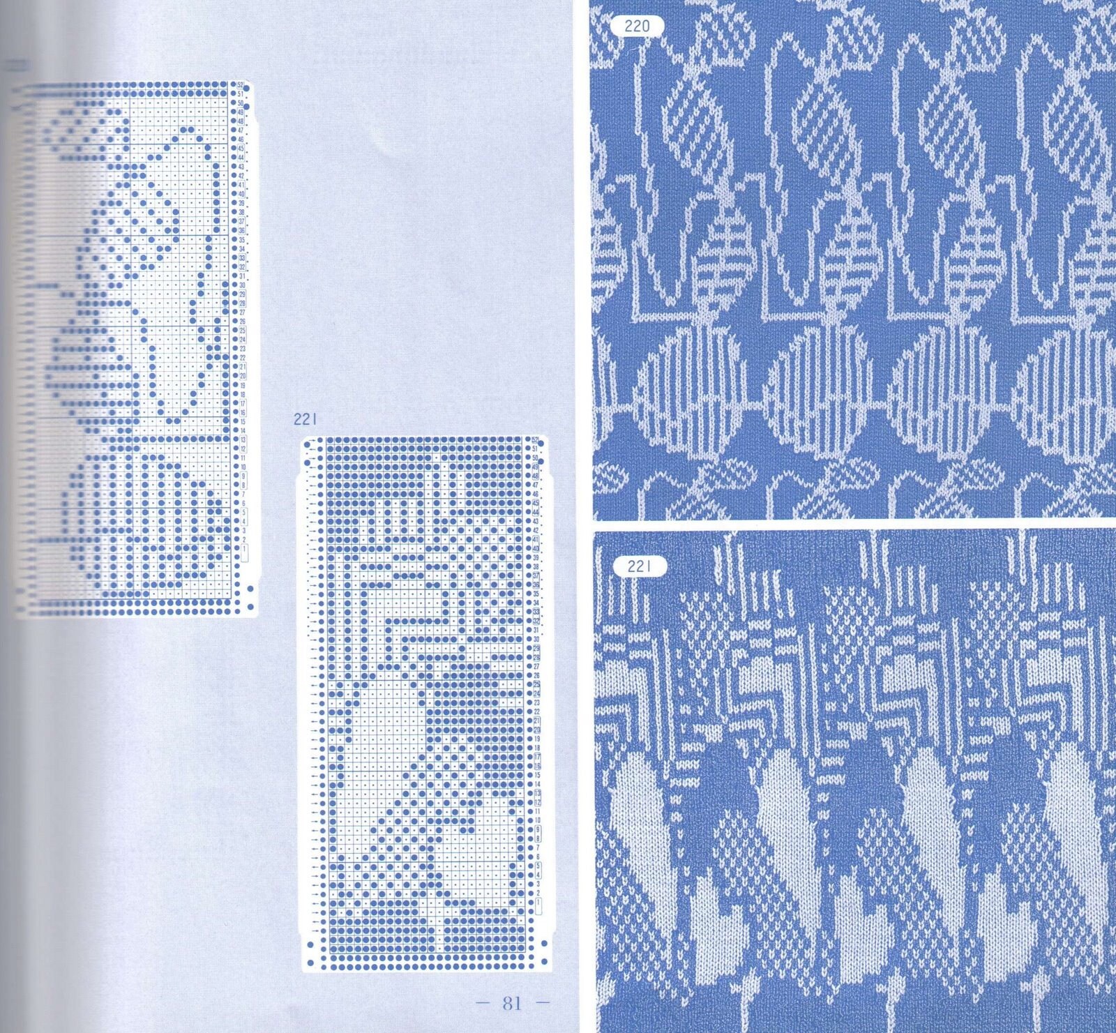 Machine Knit Patternpunch Cardknitting Machinesebook - Etsy