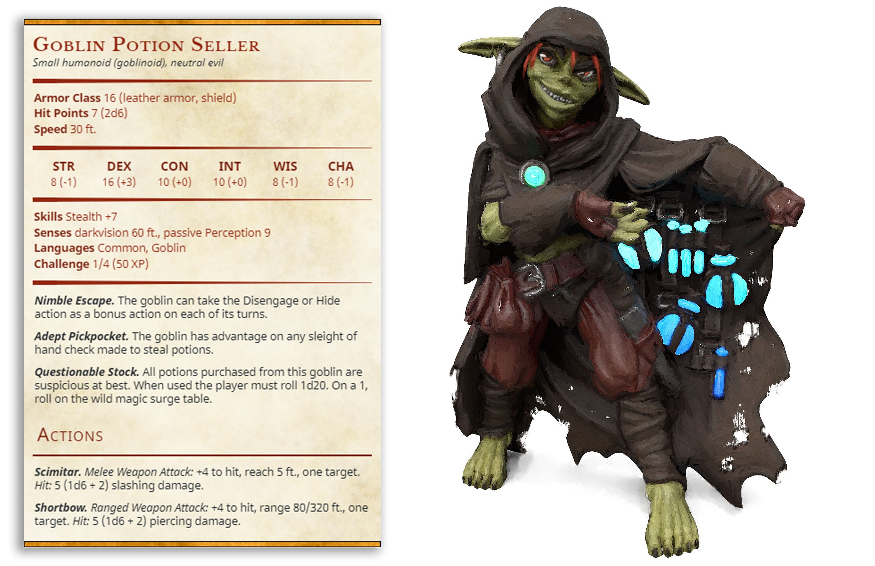 Goblin Alchemist Potion Seller - Etsy