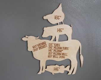 Grill Masters Timer, Beer Timer, Drinking, Funny, Meat Temperature ...