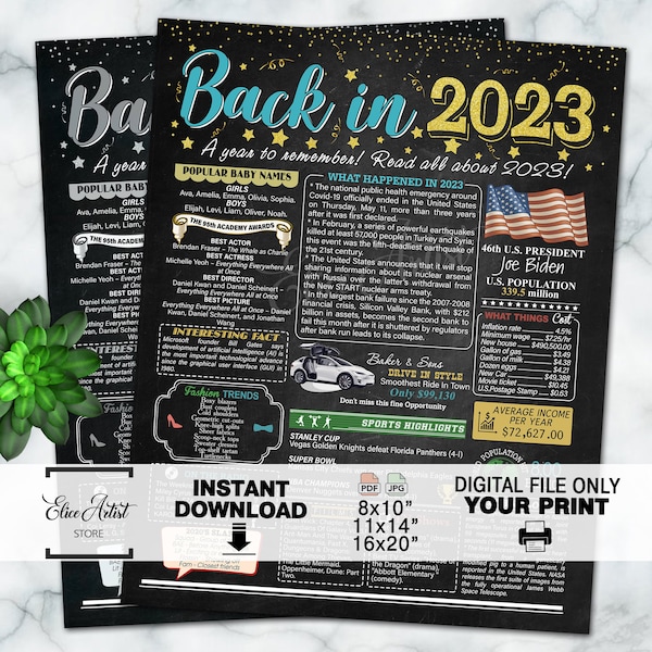 2023 Birthday Poster - Etsy