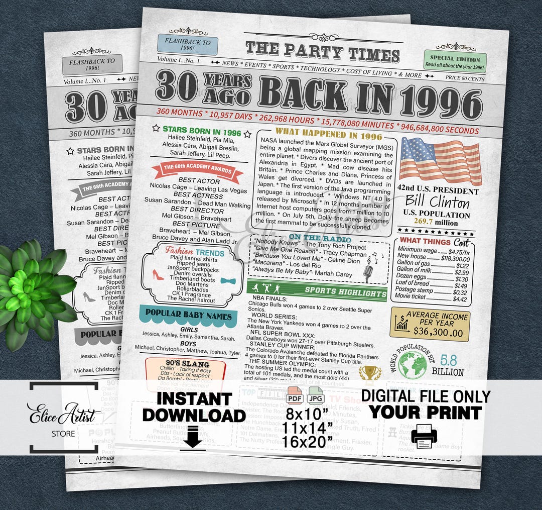 30 Years Ago Back in 1996, 30th Birthday Decoration Idea, 30th Birthday ...