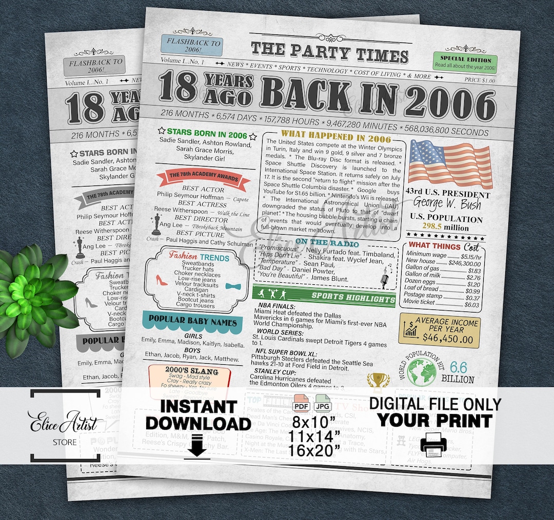 18 Years Ago Back in 2006 PRINTABLE, 2006 Poster US Version, 18th ... 18 Years Ago Back in 2006 PRINTABLE, 2006 Poster US Version, 18th ...
