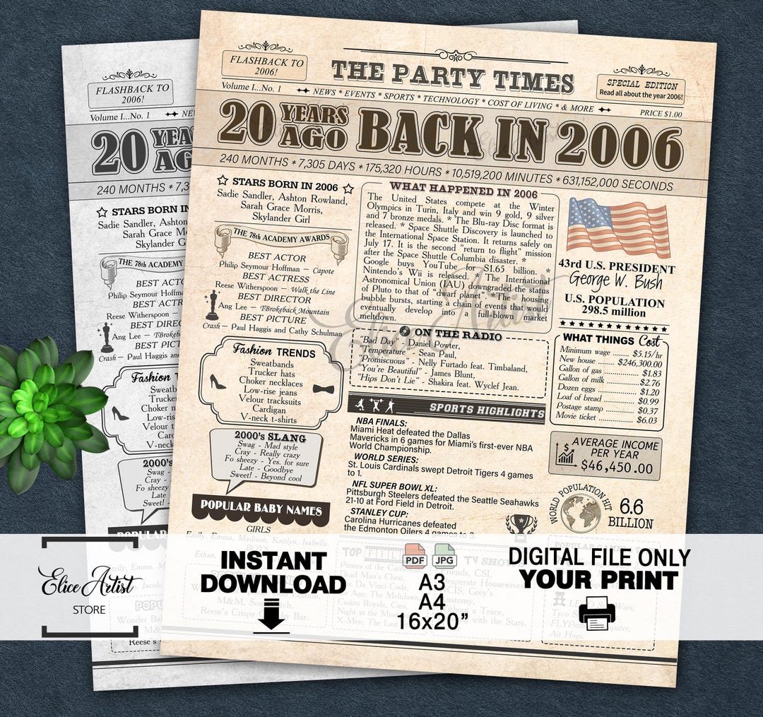 2006 Poster, 20th Birthday Newspaper Sign USA, 20 Years Ago Back in ...