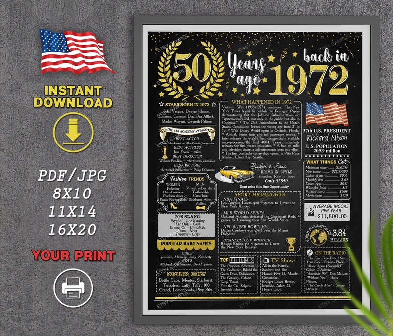 50th Birthday Poster 50th Birthday Chalkboard 50th Birthday - Etsy