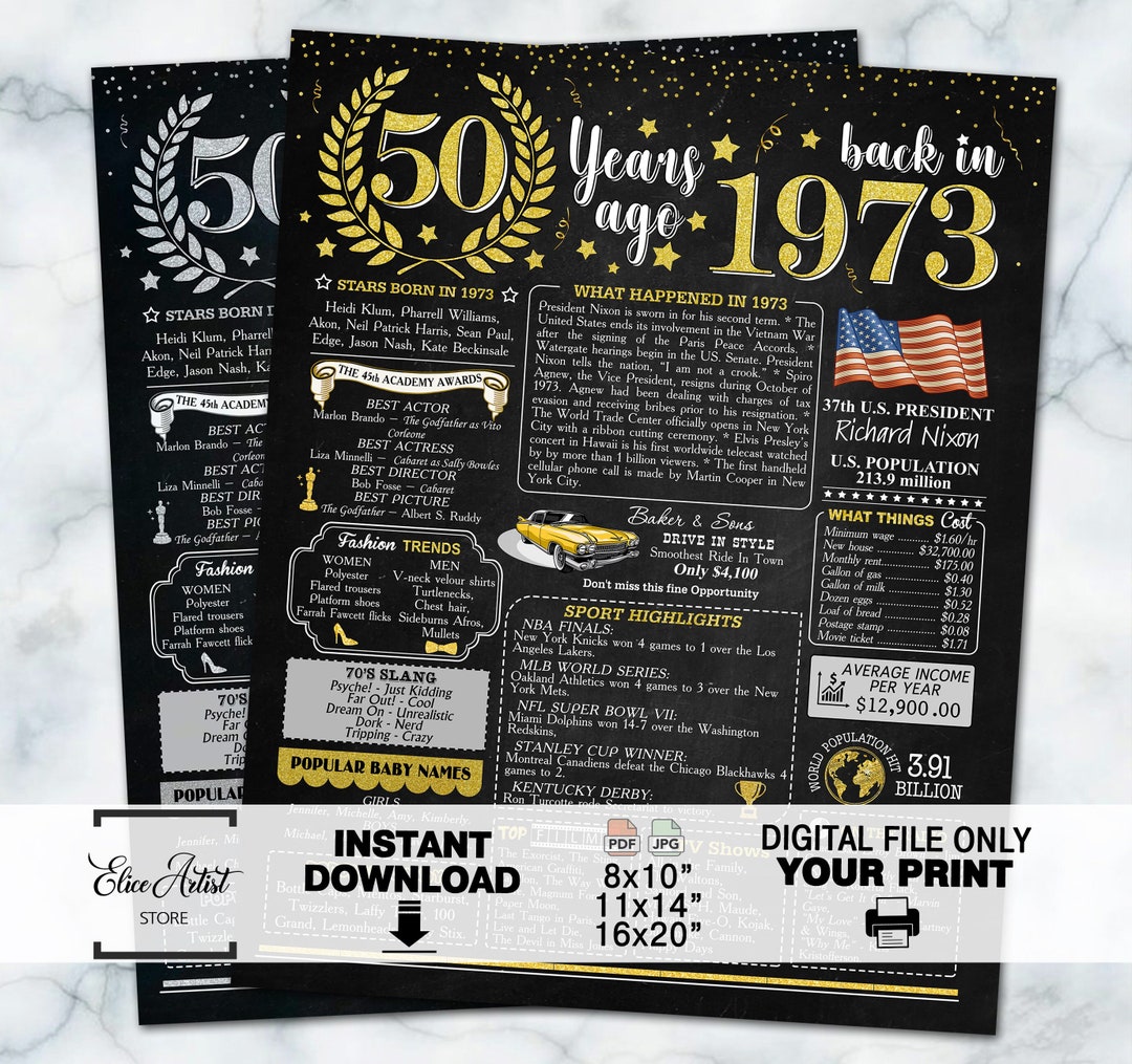 50th Birthday Poster 50th Birthday Chalkboard 50th Birthday - Etsy