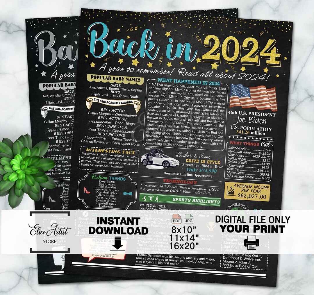 Back in 2024 Poster PRINTABLE, Back in 2024, 2024 Time Capsule, 2024 ...