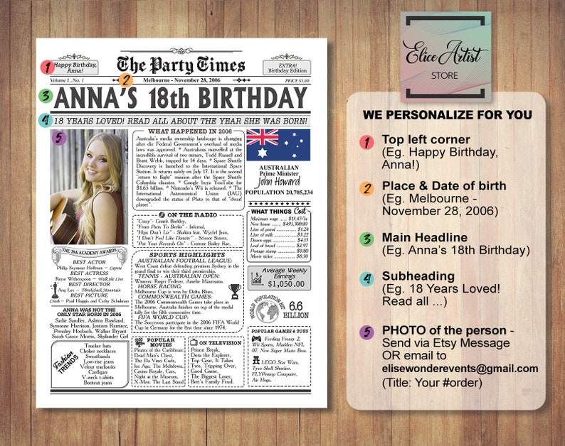 20 Years Ago Back in 2006, 2006 in Australia, 20th Birthday Newspaper ...