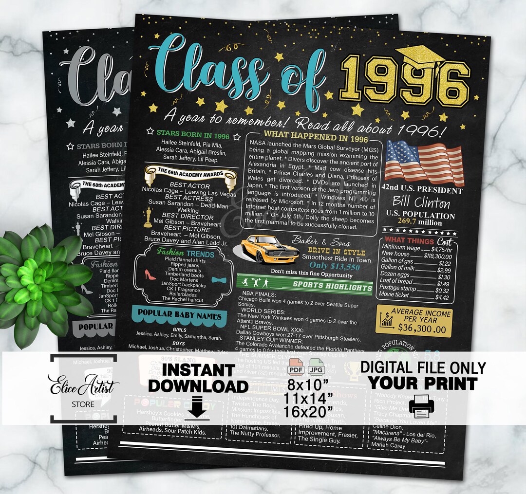 1996 Class Reunion Poster, 25th Anniversary Gift, Back in 1996 Print ...