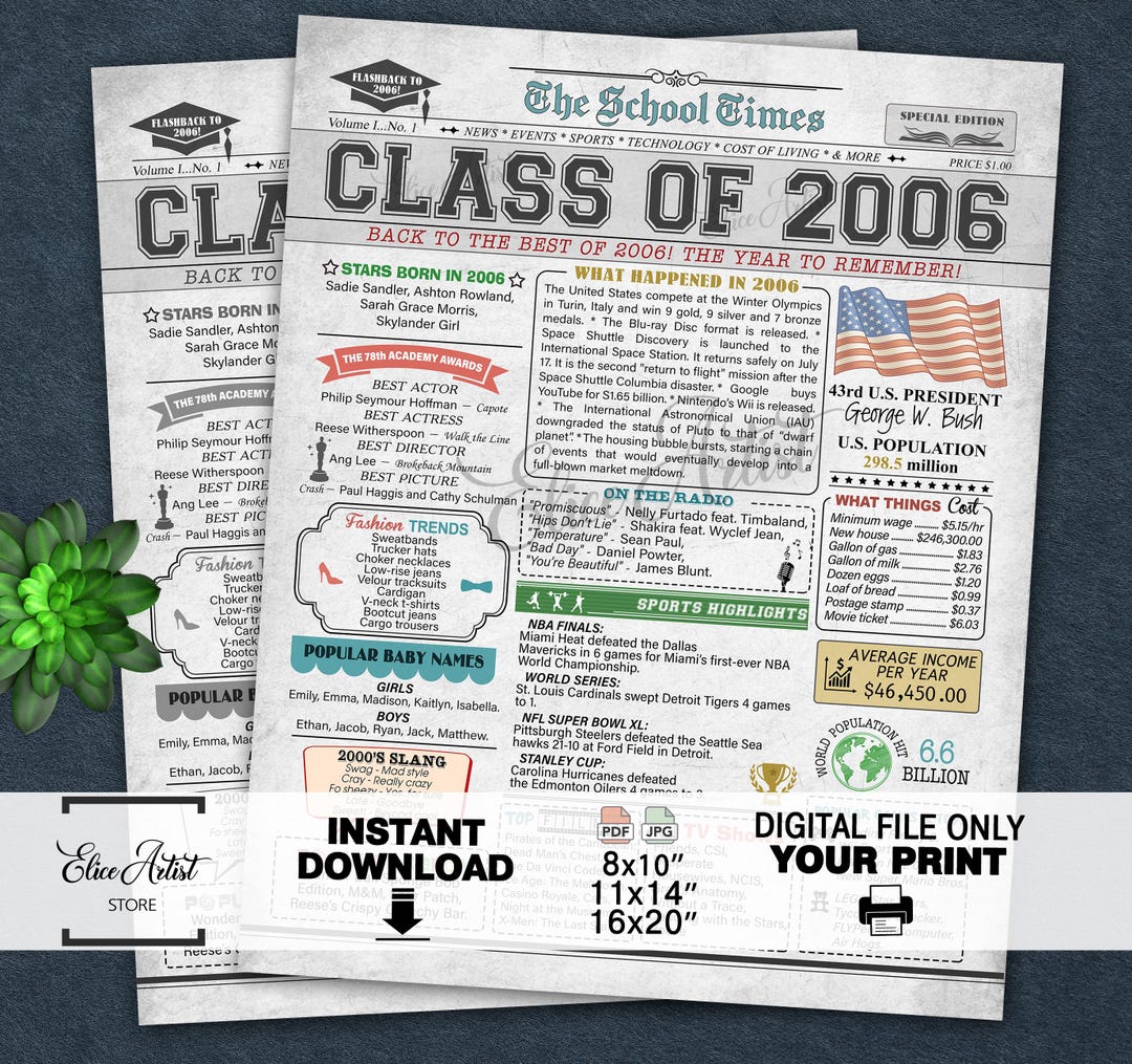 2006 Class Reunion NEWSPAPER Poster, 20th Class Reunion, 2006 Facts for ...