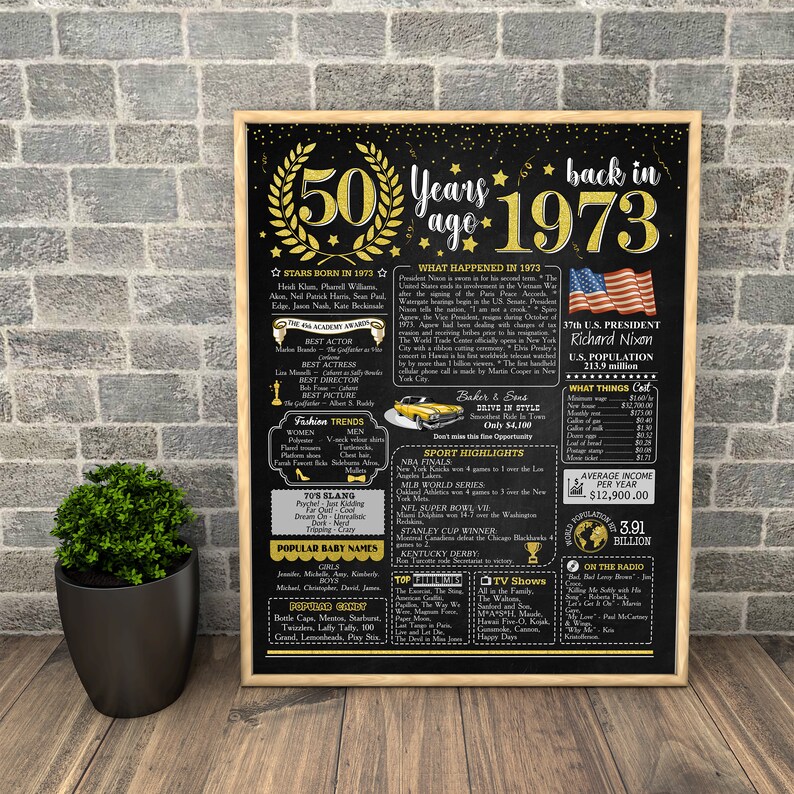 50th Birthday Poster 50th Birthday Chalkboard 50th Birthday - Etsy