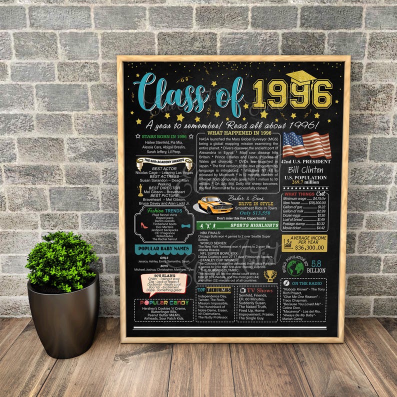 1996 Class Reunion Poster, 25th Anniversary Gift, Back in 1996 Print ...