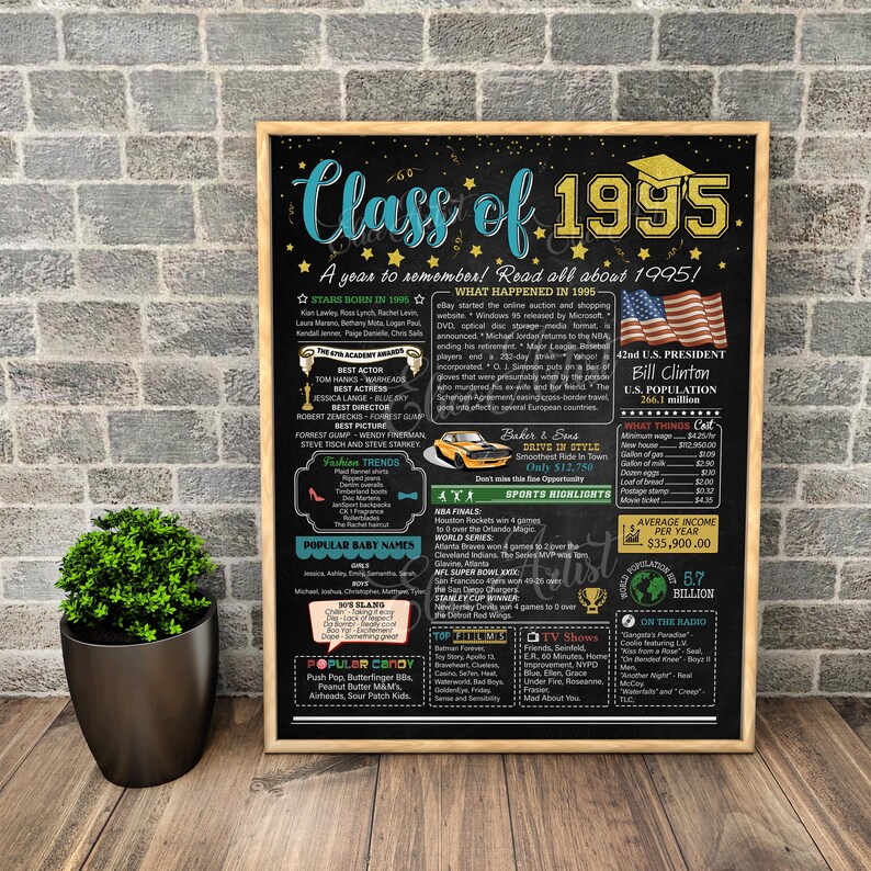 1995 Class Reunion Chalkboard Poster, 30th Class Reunion, 1995 Facts ...