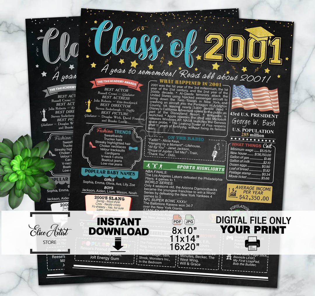 2001 Class Reunion Chalkboard Poster, 30th Class Reunion, 2001 Facts ...