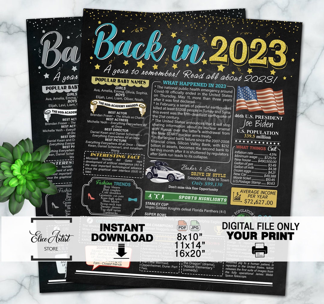 Back in 2023 Poster PRINTABLE, Back in 2023, 2023 Time Capsule, 2023 ...