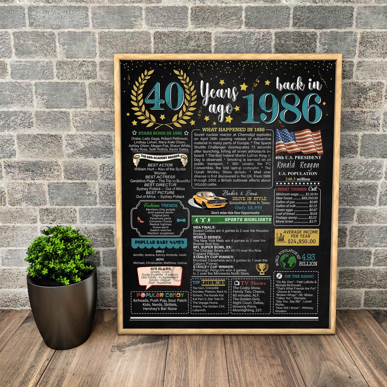 40th Birthday, What Happened in 1986, Personalized 40th Birthday Poster ...