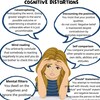 Mental Health Poster, Negative Thoughts, Emotions, Counsellor Tool ...