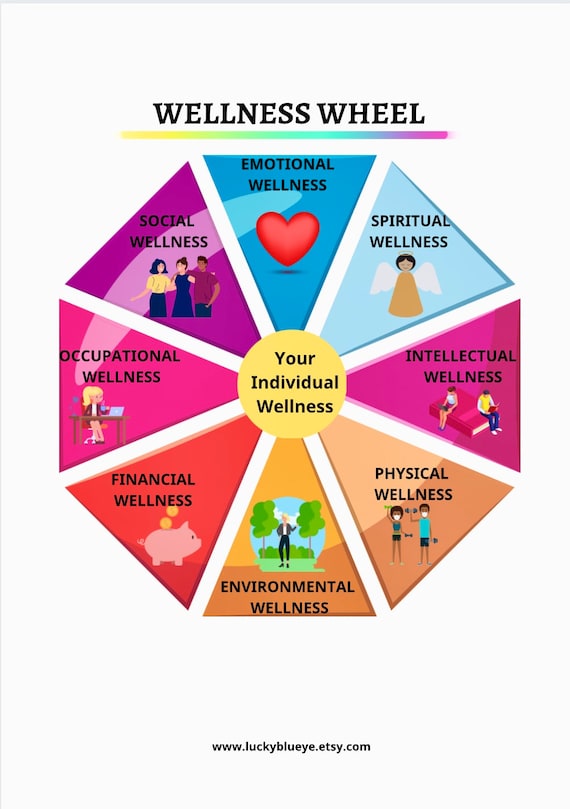 Health And Wellness Posters