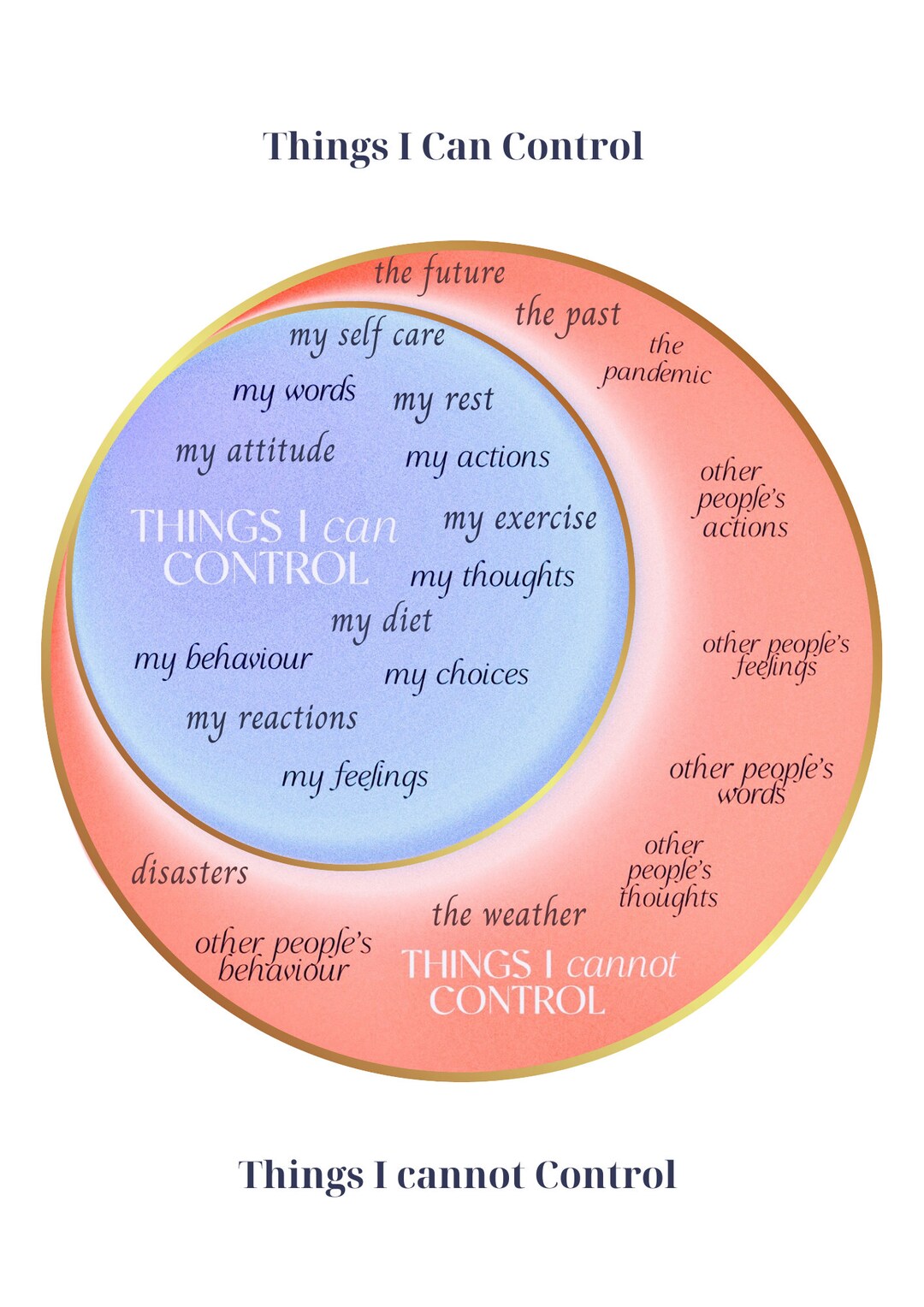 Mental Health Poster, Wellness Wheel, Cognitive Behavioural Therapy ...