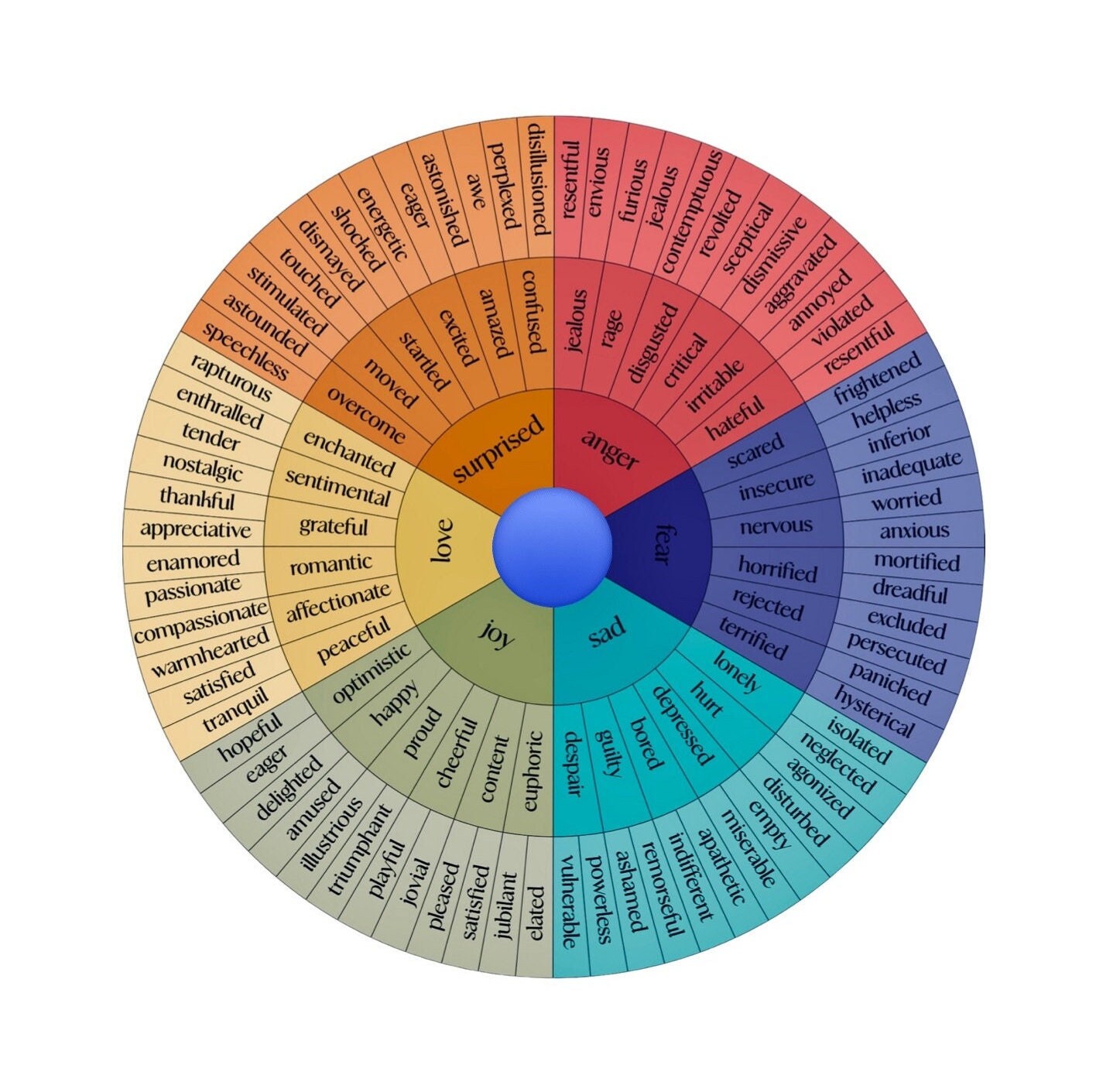 Emotions Wheel Cognitive Behavioural Therapy Feelings Wheel | Etsy ...