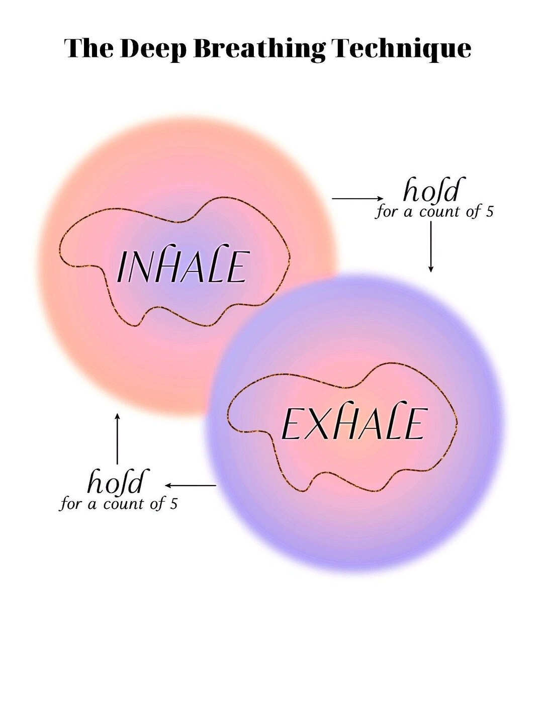 Deep Breaths Print, Wall Decor, A4 Wall Print, Inhale Exhale Poster ...