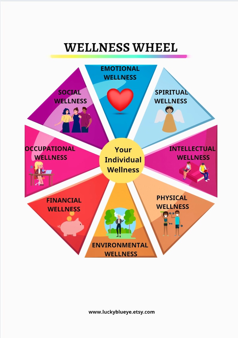 Mental Health Poster, Wellness Wheel, Cognitive Behavioural Therapy ...