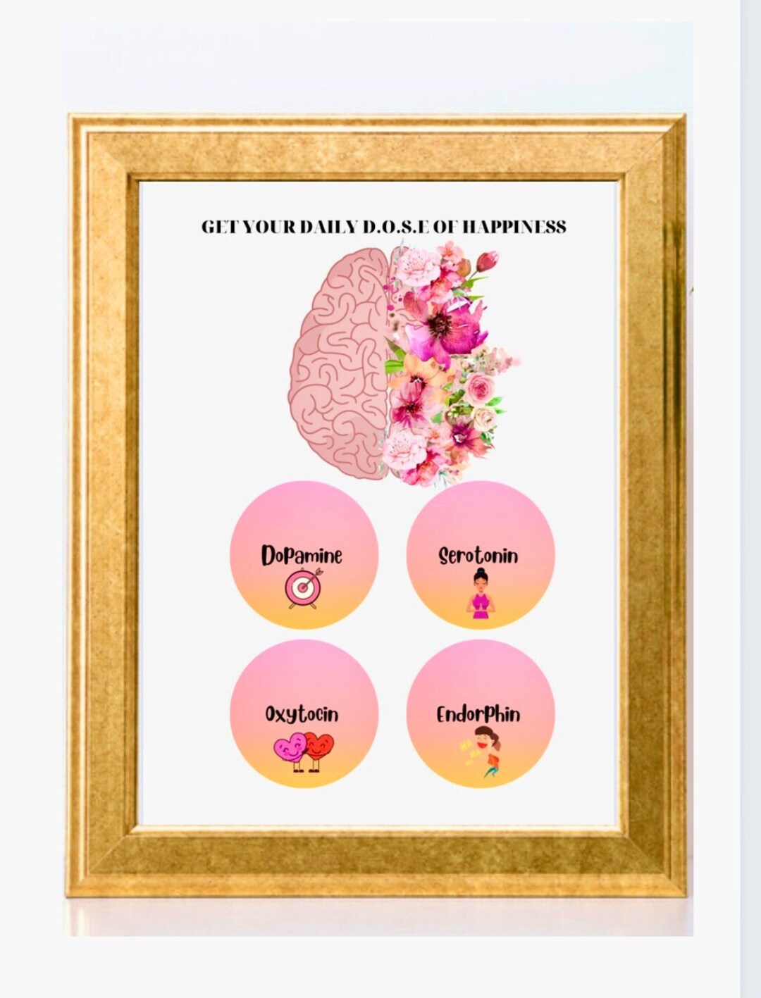 Mental Health Poster Brain Art Flowers Poster Counselling - Etsy
