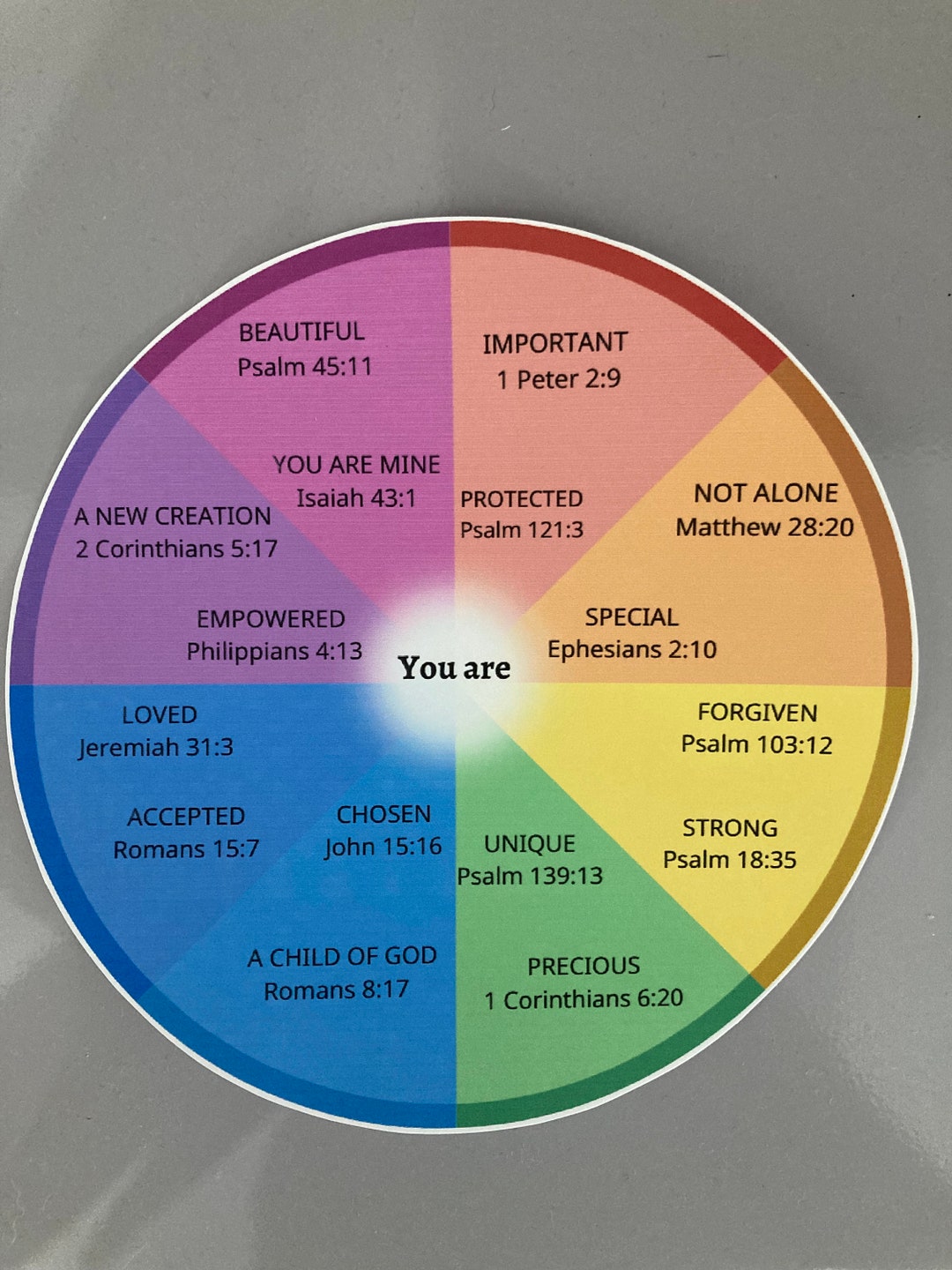 Bible Verse Sticker, Feelings Sticker, Emotions Sticker, Faith Sticker ...