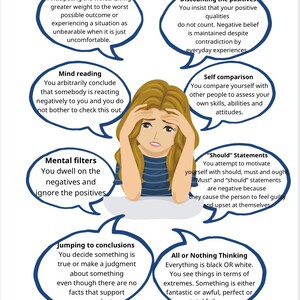Mental Health Poster, Negative Thoughts, Emotions, Counsellor Tool ...
