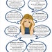 Mental Health Poster, Negative Thoughts, Emotions, Counsellor Tool ...