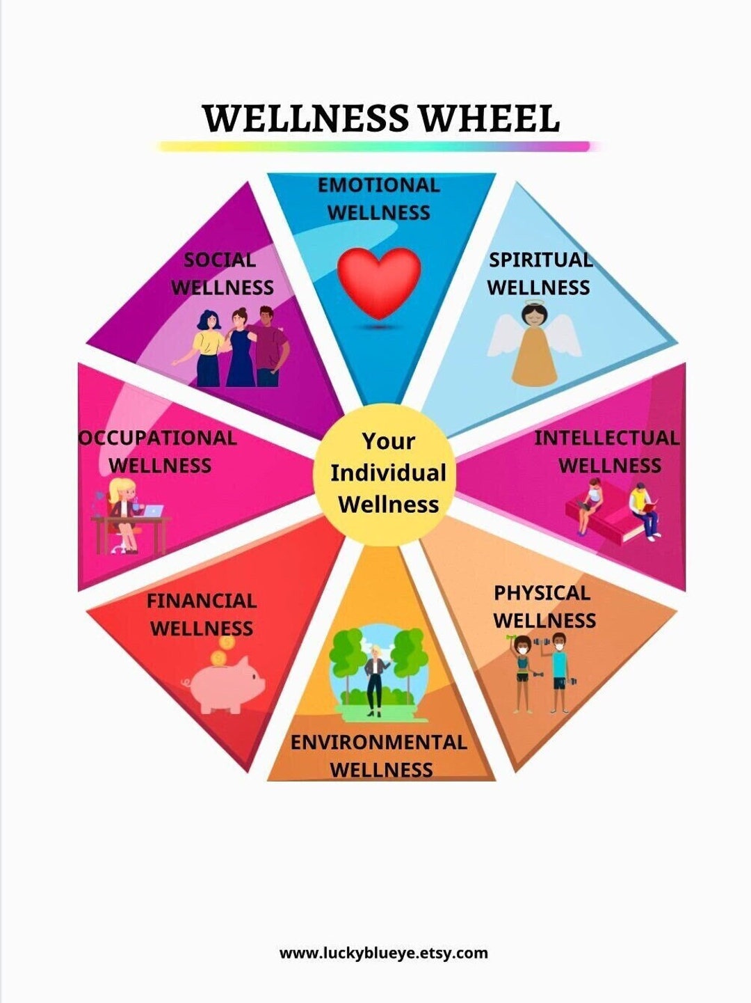 Mental Health Poster, Wellness Wheel, Cognitive Behavioural Therapy ...