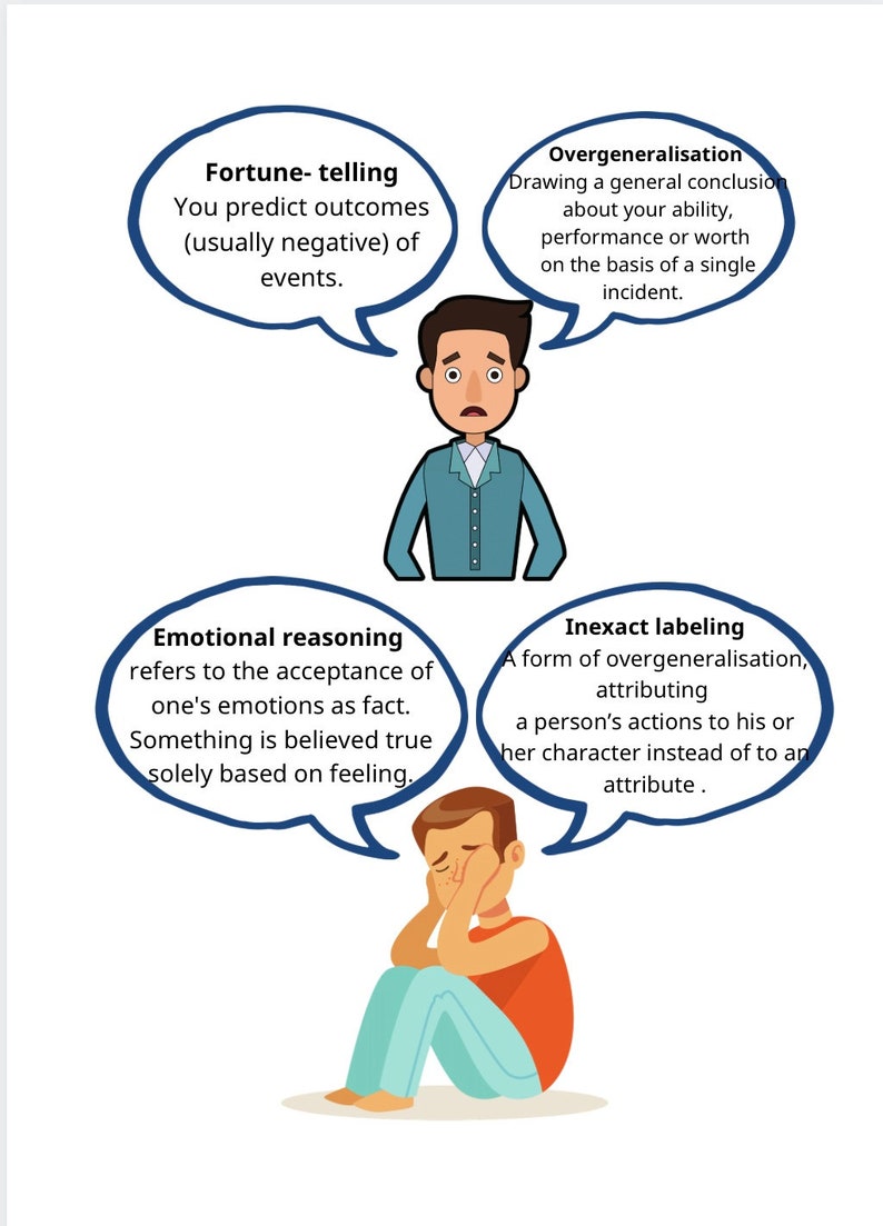 Mental Health Poster, Negative Thoughts, Emotions, Counsellor Tool ...