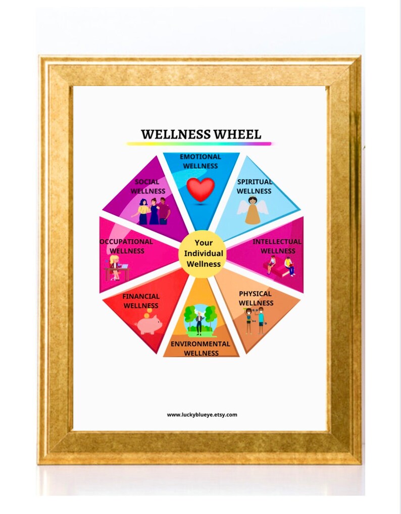 Mental Health Poster Wellness Wheel Cognitive Behavioural - Etsy UK