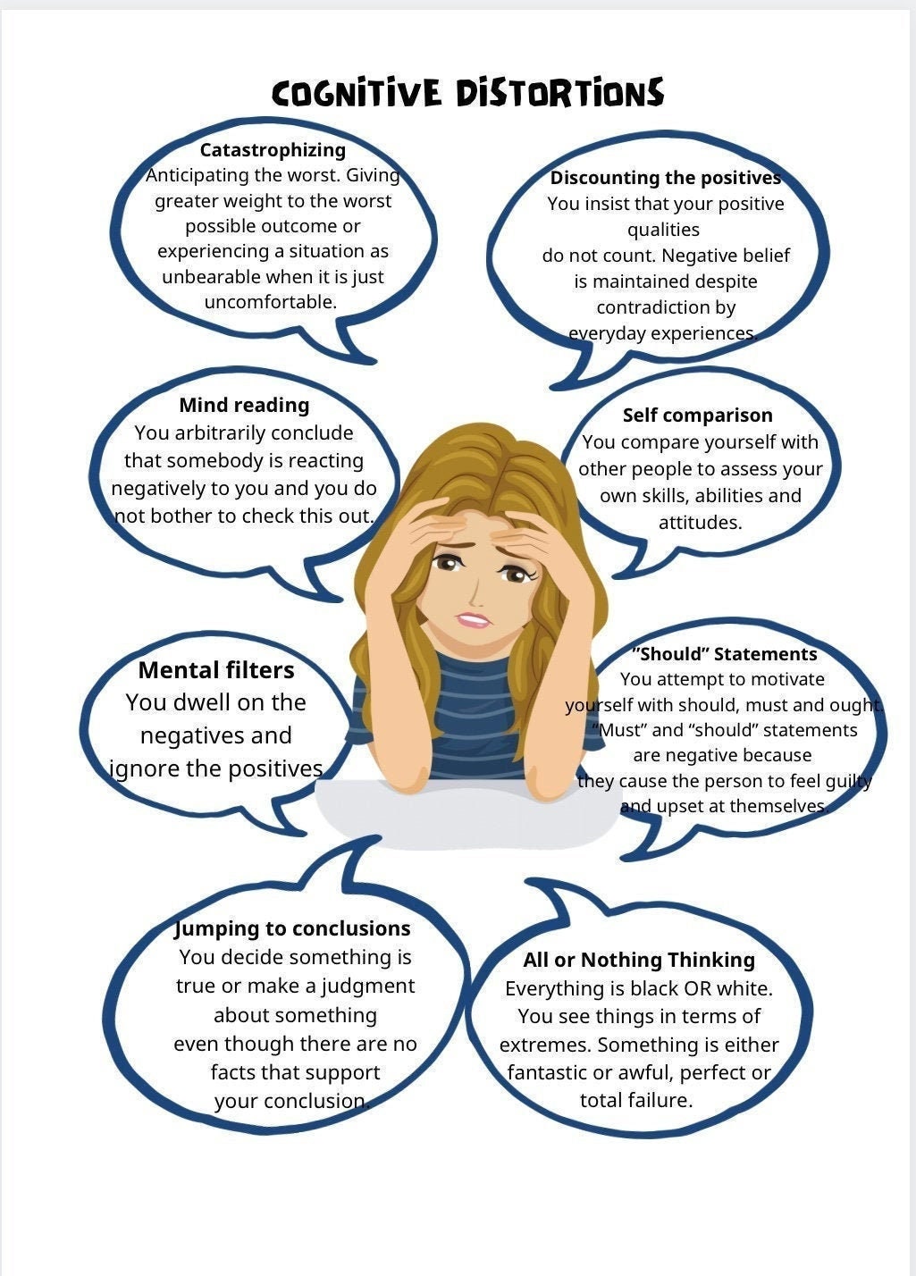 Mental Health Poster, Negative Thoughts, Emotions, Counsellor Tool ...