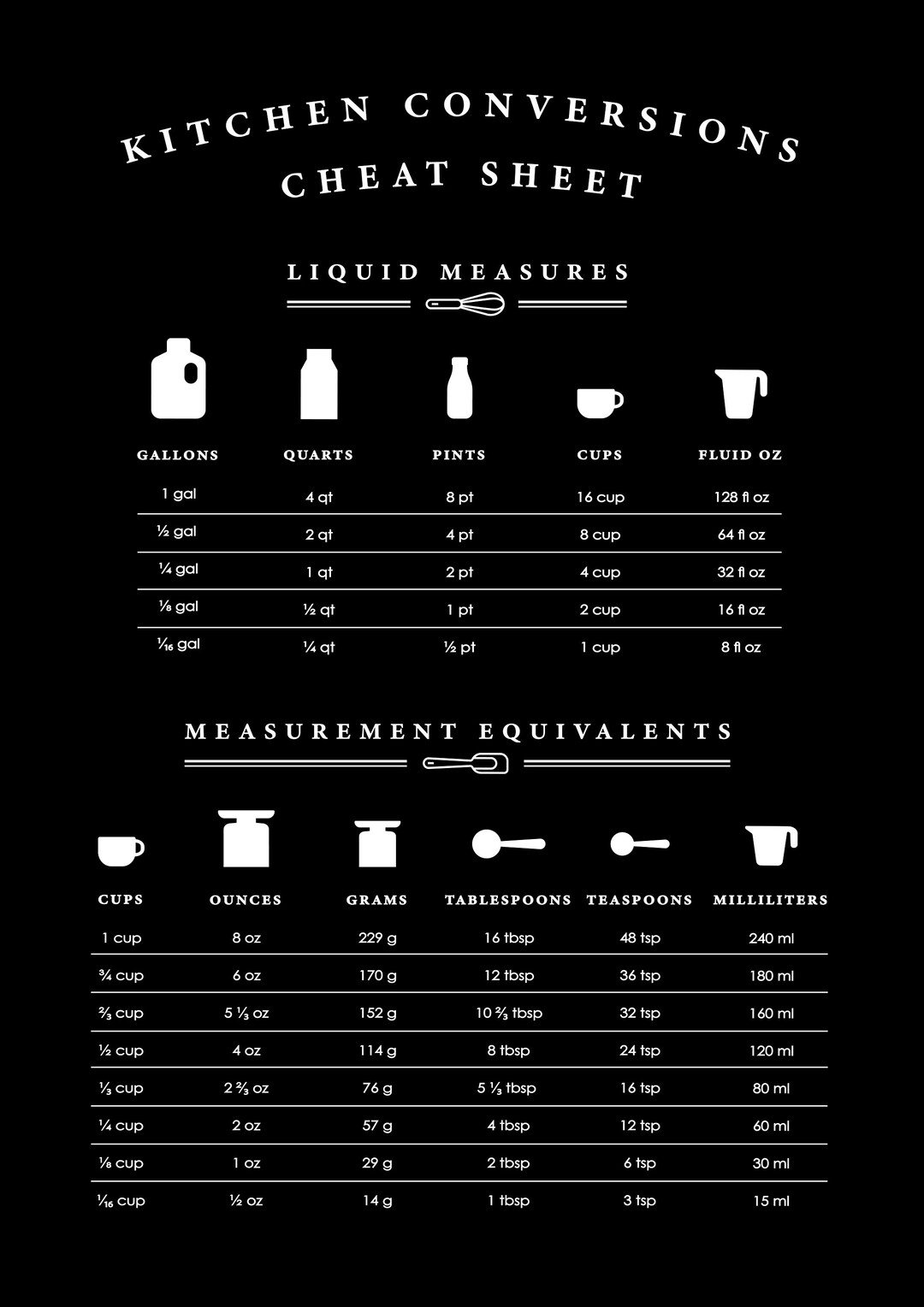 Kitchen Liquids Cheat Sheet, Pdf Jpeg - Etsy