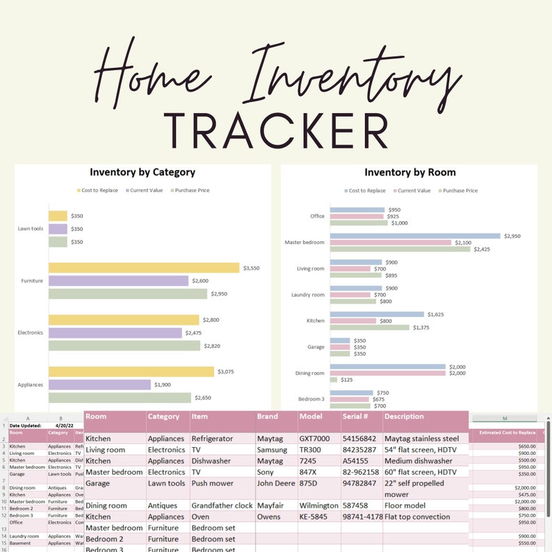 Home Inventory Spreadsheet, Household Inventory Tracker, Home Insurance ...
