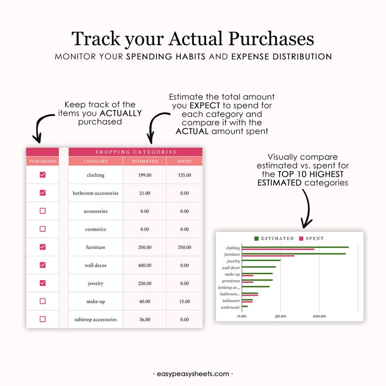 Mindful Wishlist and Purchase Tracker | Spending Tracker, Shopping ...
