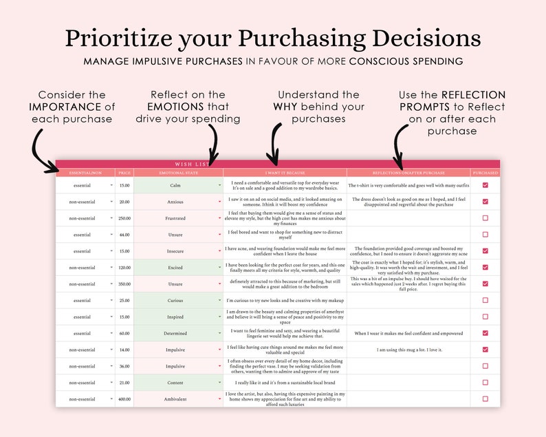 Mindful Wishlist and Purchase Tracker Spreadsheet, Google Sheets ...