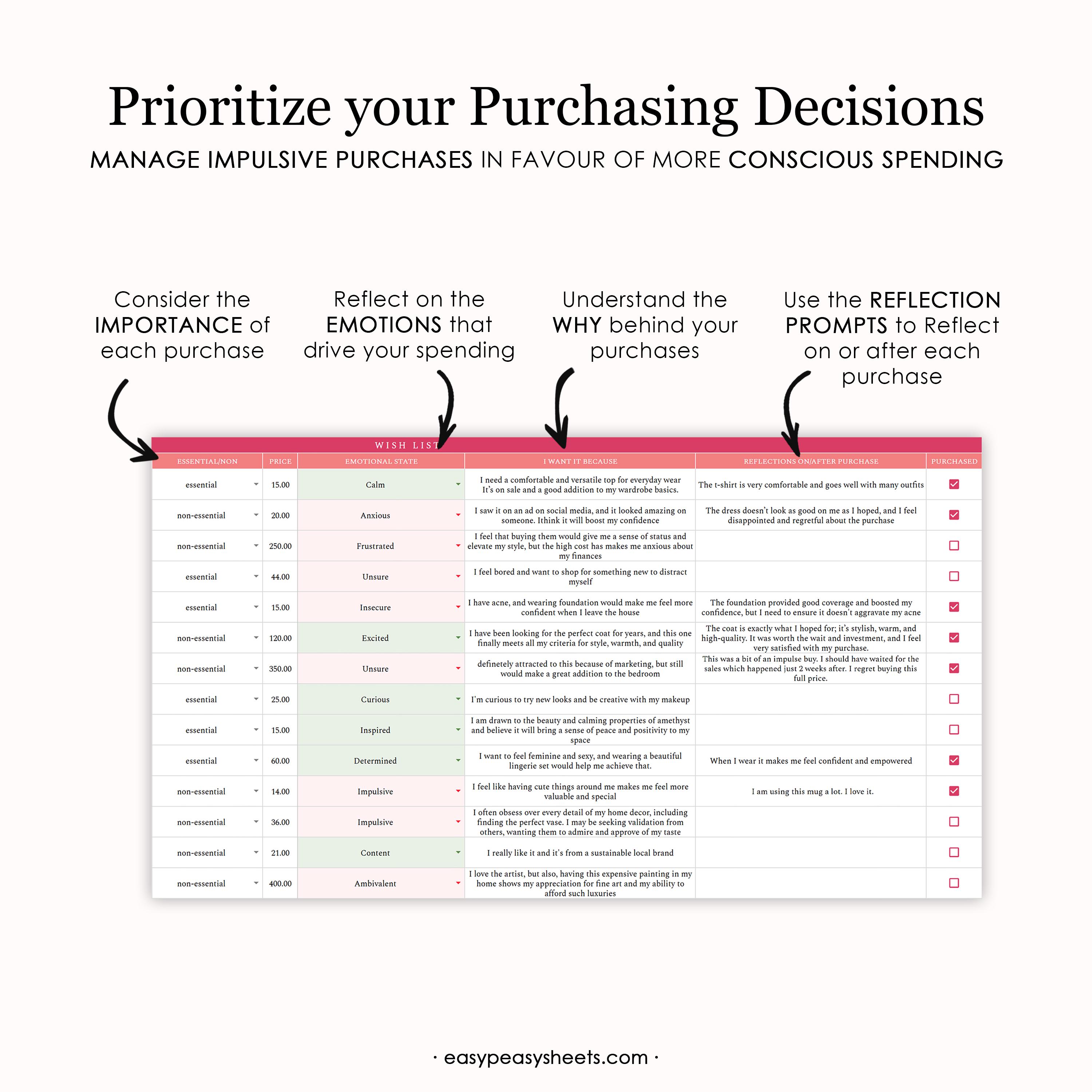 Mindful Wishlist and Purchase Tracker | Spending Tracker, Shopping ...