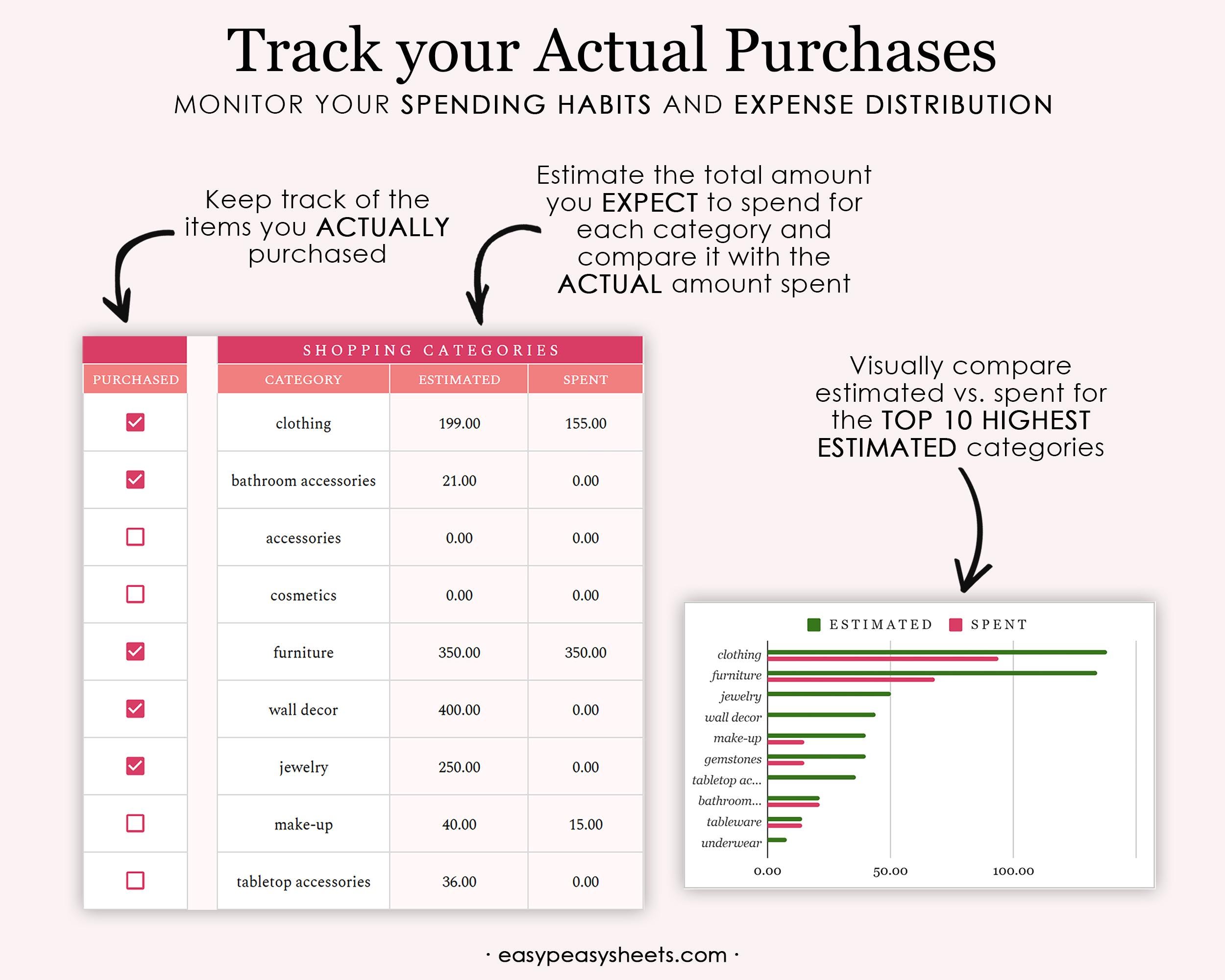 Mindful Wishlist and Purchase Tracker Spreadsheet, Google Sheets ...