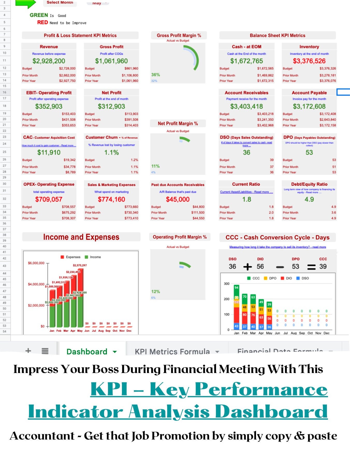 Impress Your Boss During Financial Meeting With This KPI - Key ...