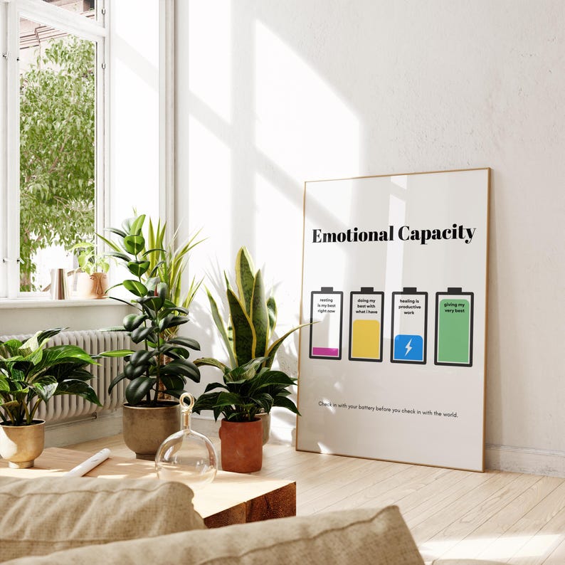 Emotional Capacity Therapy Poster | Therapist Office Wall Art | Mental ...