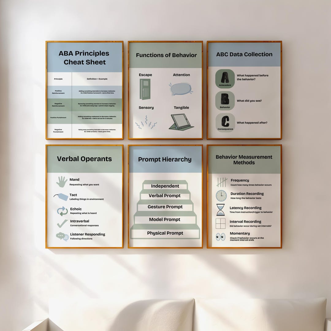 ABA Therapy Prints | Behavioral Therapy Wall Art | Educational & Fun - Etsy