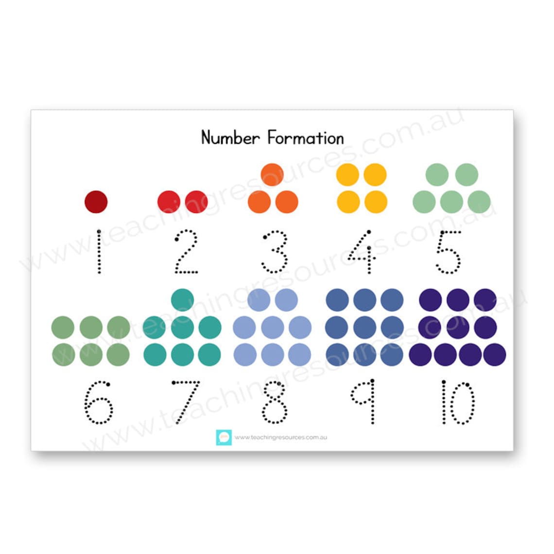 Number Formation Printable Poster School Classroom | Etsy