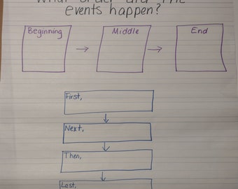 Sequence of Events Anchor Chart - Etsy